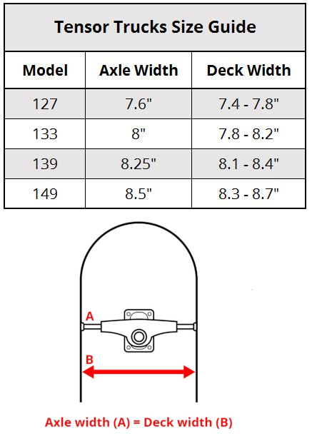 Tensor Trucks Guide de Taille | SkatePro