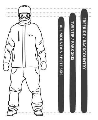 How to choose the best skis for intermediates - Buying guide