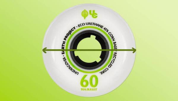 Aggressive Inline Skates Purchase Guide | SkatePro