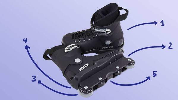 Aggressive Inline Skates Purchase Guide | SkatePro