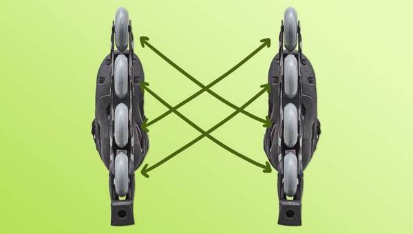Positions de rotation des roues sur les rollers : Guide pratique